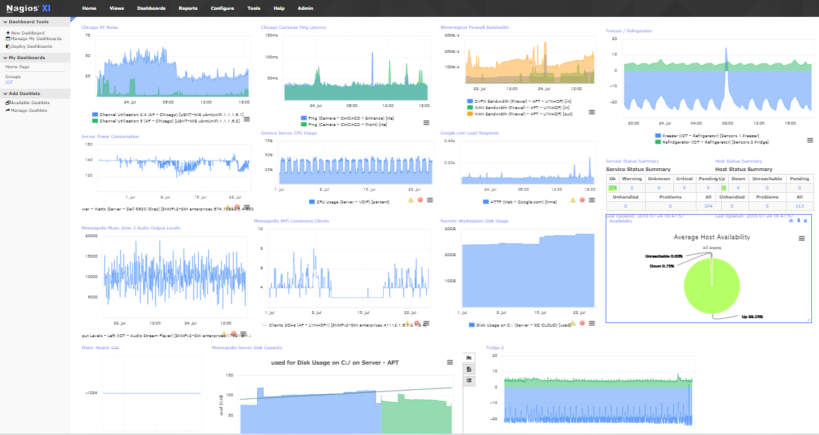 Why I Use Nagios XI To Monitor My Network - Garrett Guntly