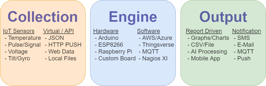The Way I Approach IoT Use Cases - Garrett Guntly